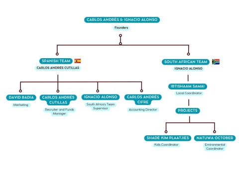 KNOW US - Meraki Bay